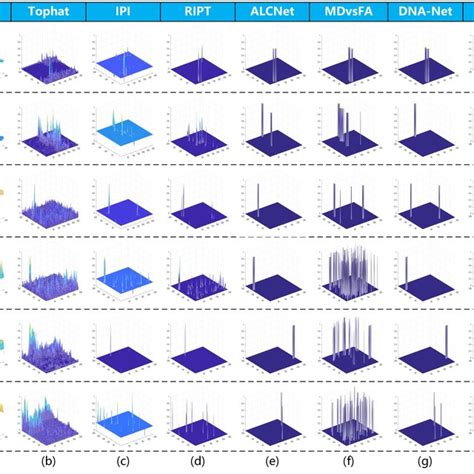 Samples Of Our Nudt Sirst Dataset Our Dataset Covers Multiple Real