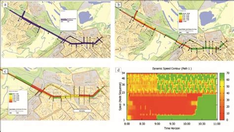Shows The Visualization Of The Transport Mesoscopic Model In The Download Scientific Diagram