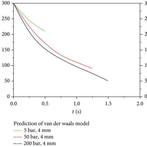 Prediction Of Stagnation Temperature Download Scientific Diagram