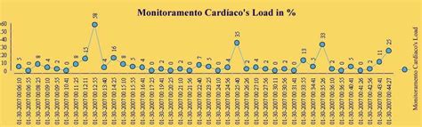 Monitoramento De Um Serviç O Oferecido Pelo Grid M Download