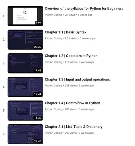 Reinaldo F Cristo On Twitter Rt Clcoding Free Course On Python Hkk935y7rn