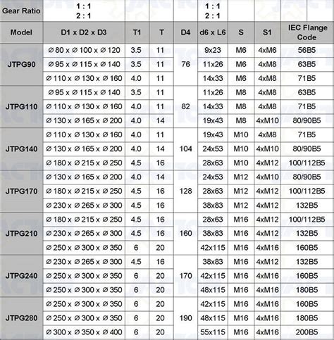 Flange Input And Hollow Output Gearboxflange Input And Hollow Output Gearbox Manufacturer