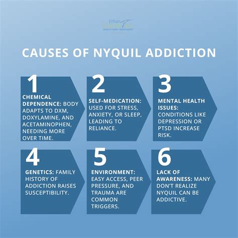 How To Trip On Nyquil 60 Photos