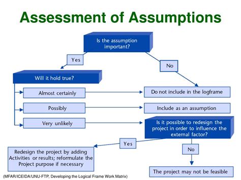 Ppt Logical Framework For Project Design Powerpoint Presentation