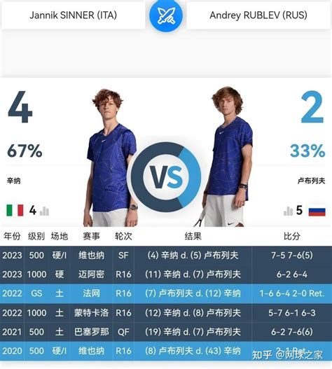 卢布列夫大满贯四强之路何其艰难 知乎