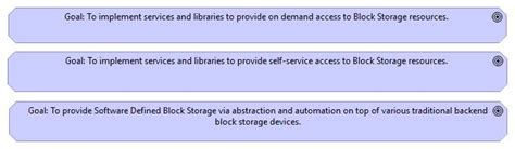 Openstack Cloud Block Storage In Archimate Part 5 Agile Enterprise Architecture