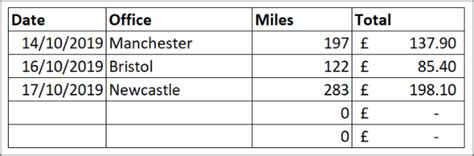 How To Hide Error Values And Indicators In Microsoft Excel