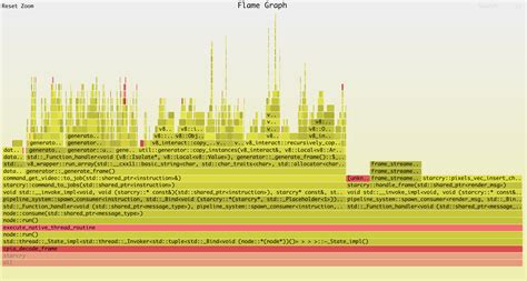 Ebpf Vs Bitdive What To Use To Find Out What Slows Down Production Bitdive Automated