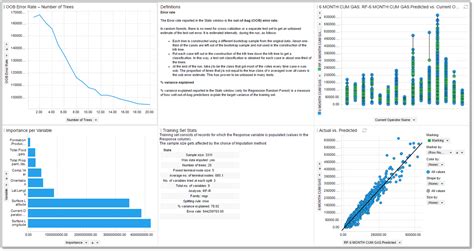 data science toolkit random forest user guide how to set up random