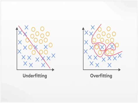 Machine Learning Model Evaluation MindLab