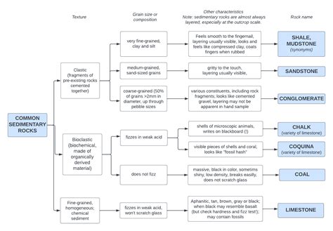 Rocks — Fundamentals Of Solid Earth Science