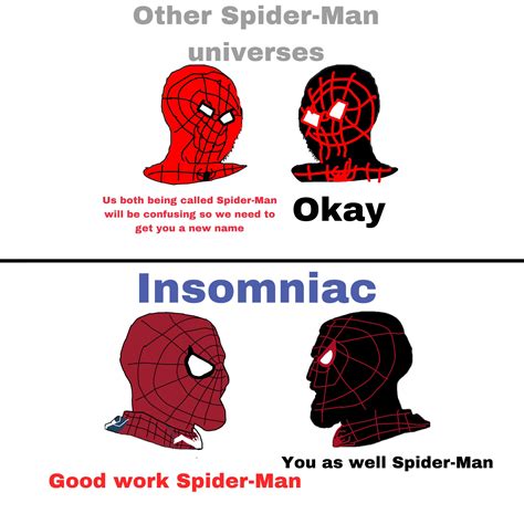 Spiderman Fight Memes