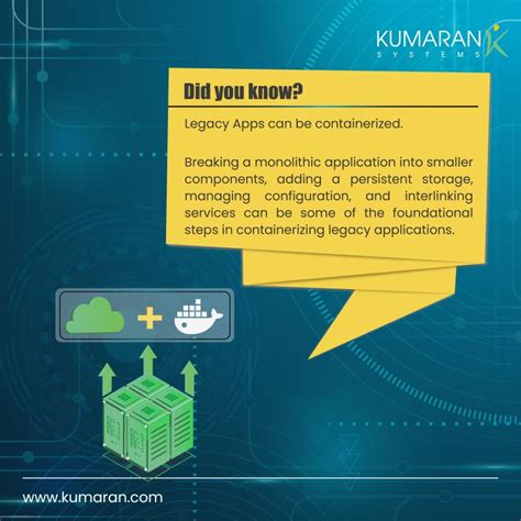 Kumaran Systems On Linkedin Appmodernization Cloudcomputing
