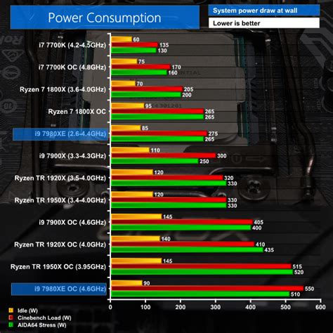 Intel Cpu Power Chart Ponasa