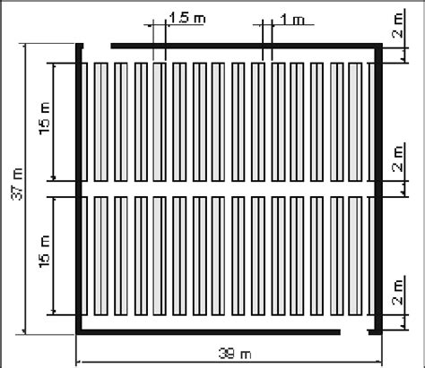 Layout And Measures Of The Pdc Download Scientific Diagram