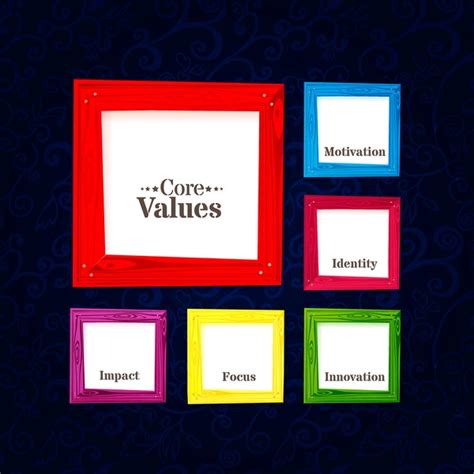 Company Core Values White Board Over 6 Royalty Free Licensable Stock