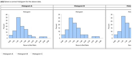 Solved A Select A Dot Plot Of The Defects Data Dotplot A