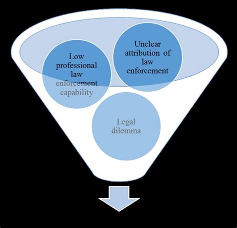 The Network Security Enforcement Faces Many Challenges 31 Ascription