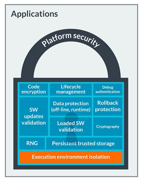 Security Ip Trustzone Cryptocell 312 Security Ip Arm Developer