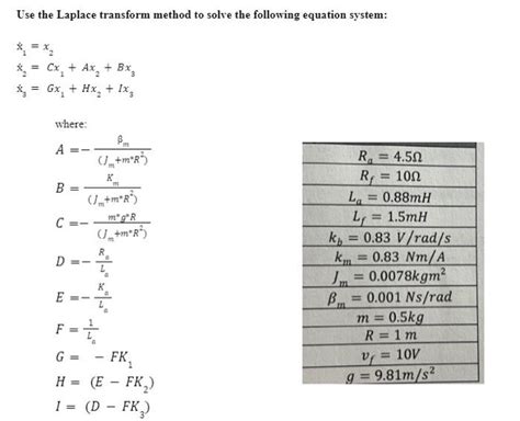 Use The Laplace Transform Method To Solve The