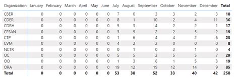 trouble showing blanks as zeros microsoft fabric community