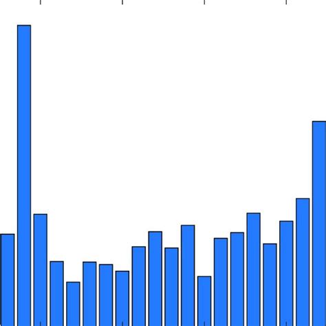 Optimal Demand−response Schedule Considering Peak Load Reduction And Download Scientific