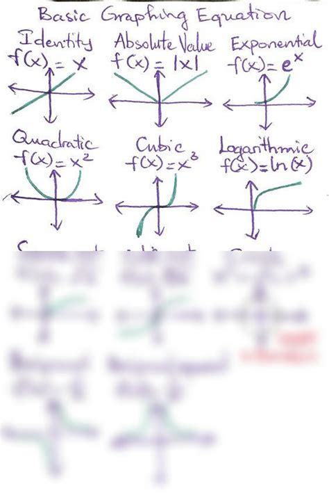 Solution Basic Graphing Equations For Math 141 Of Grc Studypool