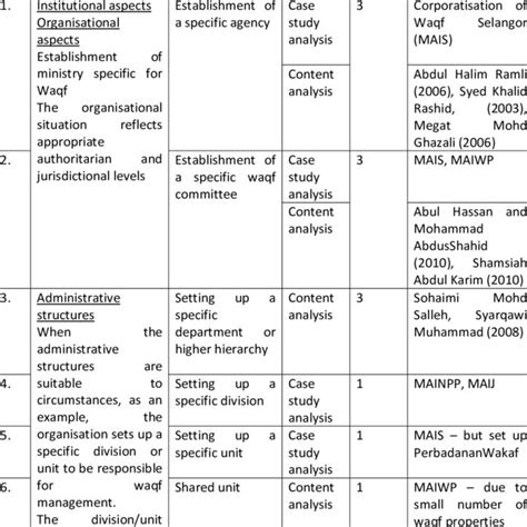 Framework On Assessment Aspects And Scoring Rationale Examples From