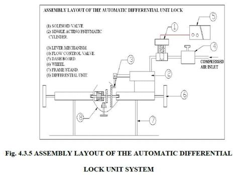 Automatic Differential Unit Locking System Report Download