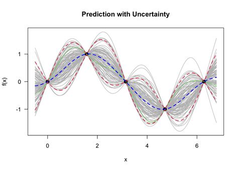 Mssc 6250 Spring 2025 12 Gaussian Process Regression Code Demo