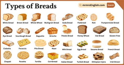 Types Of Breads Names In English And Pictures Mr Mrs English