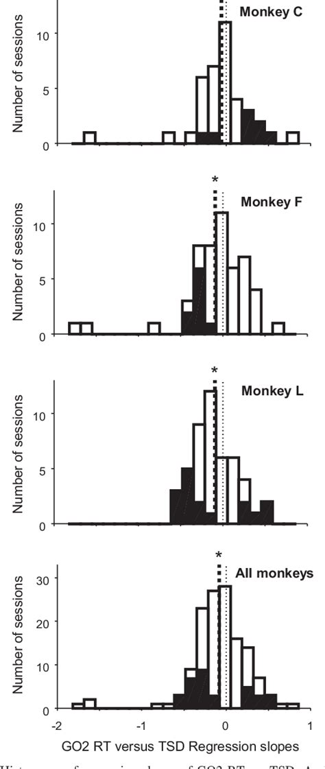 Figure 11 From Neural Control Of Visual Search By Frontal Eye Field