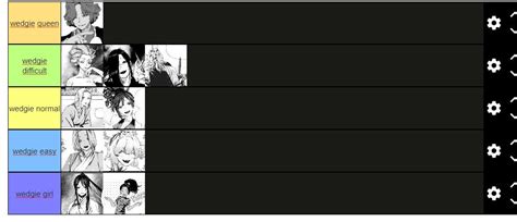 Jigokuraku Wedgie Tier List By Nhjlk On Deviantart