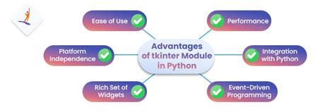 What Is Tkinter Module In Python Architecture Module And Example