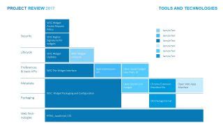 Software Project Review PowerPoint Templates SlideModel