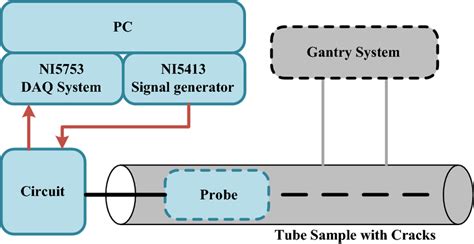 Diagram Of The Experiment System Download Scientific Diagram