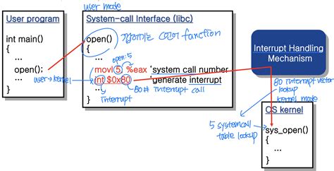 OS 02 Operating System Structures