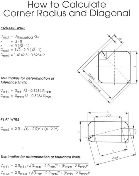 Corner Radius Calculator Quawabradi