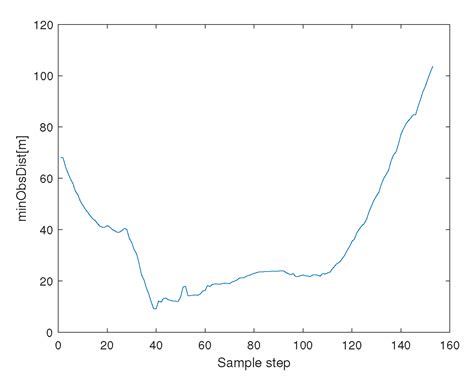 Leader Based Flocking Of Multiple Swarm Robots In Underwater Environments