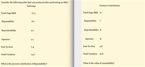 Solved Consider The Following Table That Was Produced After Performing