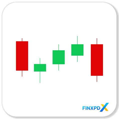 31falling Three Methods Finxpdx