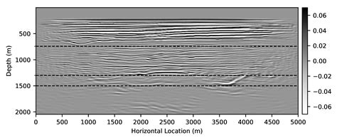 Seismic Data Processing Seismic Laboratory For Imaging And Modeling