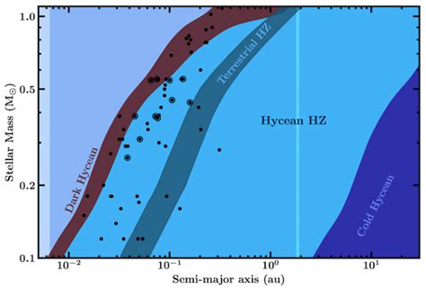 Planéty Hyacintu Môžu Byť Obývateľné Oceánske Svety