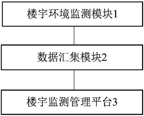 Wireless Sensor Network Data Collection System For Building Monitoring Eureka Patsnap
