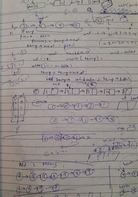 Bareera Fatima On Linkedin Spent Over 2 Hours Battling A Leetcode Hard Problem Only To End Up