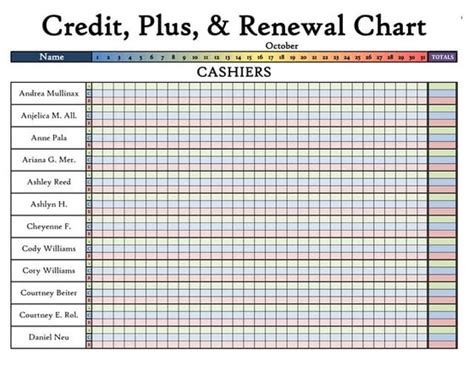 Events Master Chart 2 Ppt