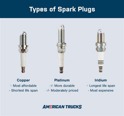 3 Types of Spark Plugs: Which Is Best? - AmericanTrucks