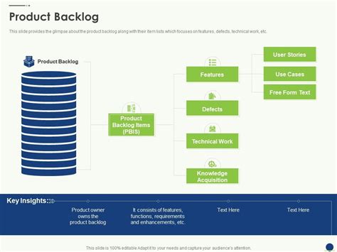 Product Backlog Scrum Artifacts Ppt Formats Presentation Graphics Presentation PowerPoint