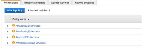Amazon Web Services How Do I Correctly Integrate Aws Codedeploy With