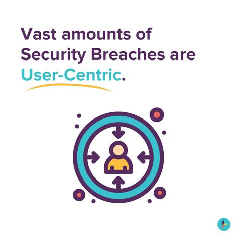 Assertiv On Linkedin Identitysecurity Assertivconsulting